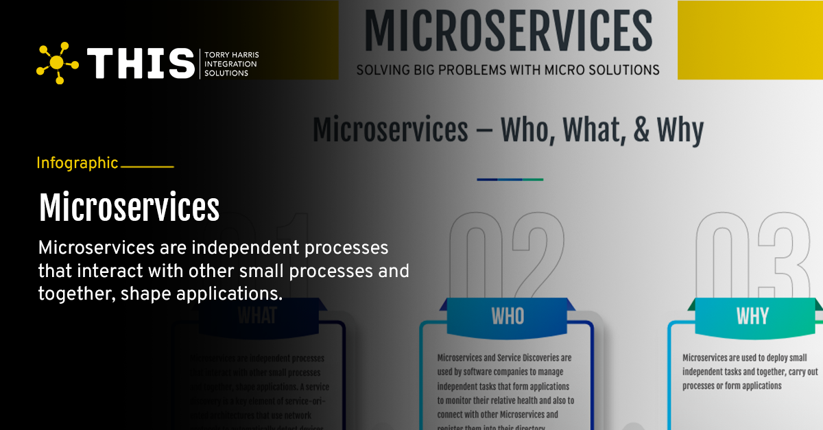 Microservices: Solving Big Problems with Micro solutions