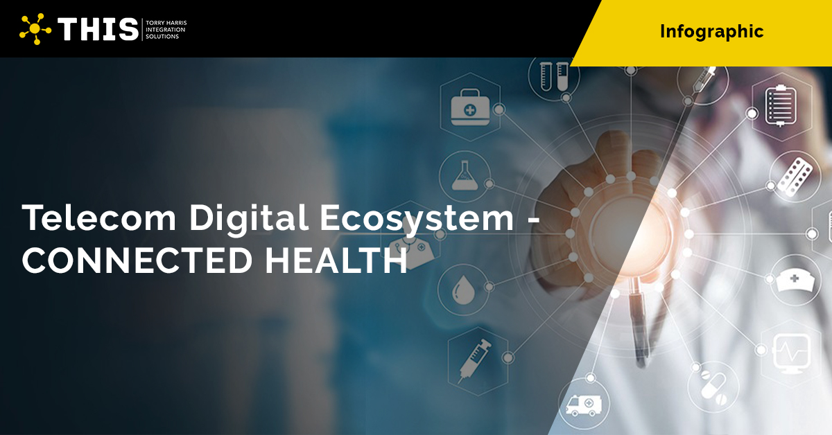 Infographic: Telecom Digital Ecosystem - CONNECTED HEALTH